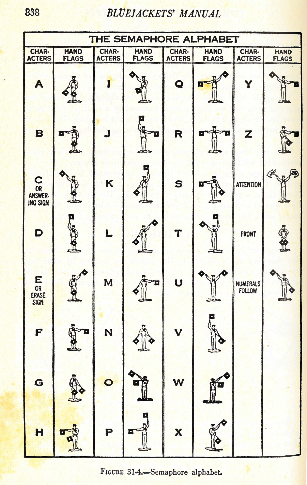 Semaphore_Chart_BlueJacketsManual_(24821763802) - USS KIDD