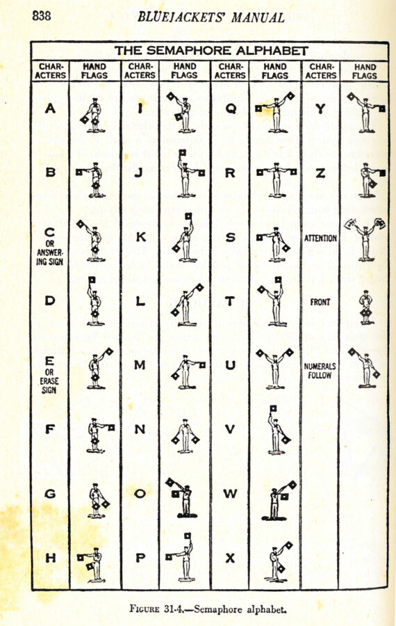 Semaphore_Chart_BlueJacketsManual_(24821763802) - USS KIDD